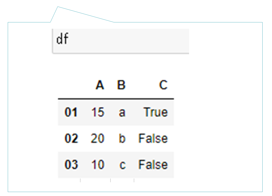 第1回Python3データ分析模擬試験【第20問】解説 – PRIME STUDY（プライム・スタディ）