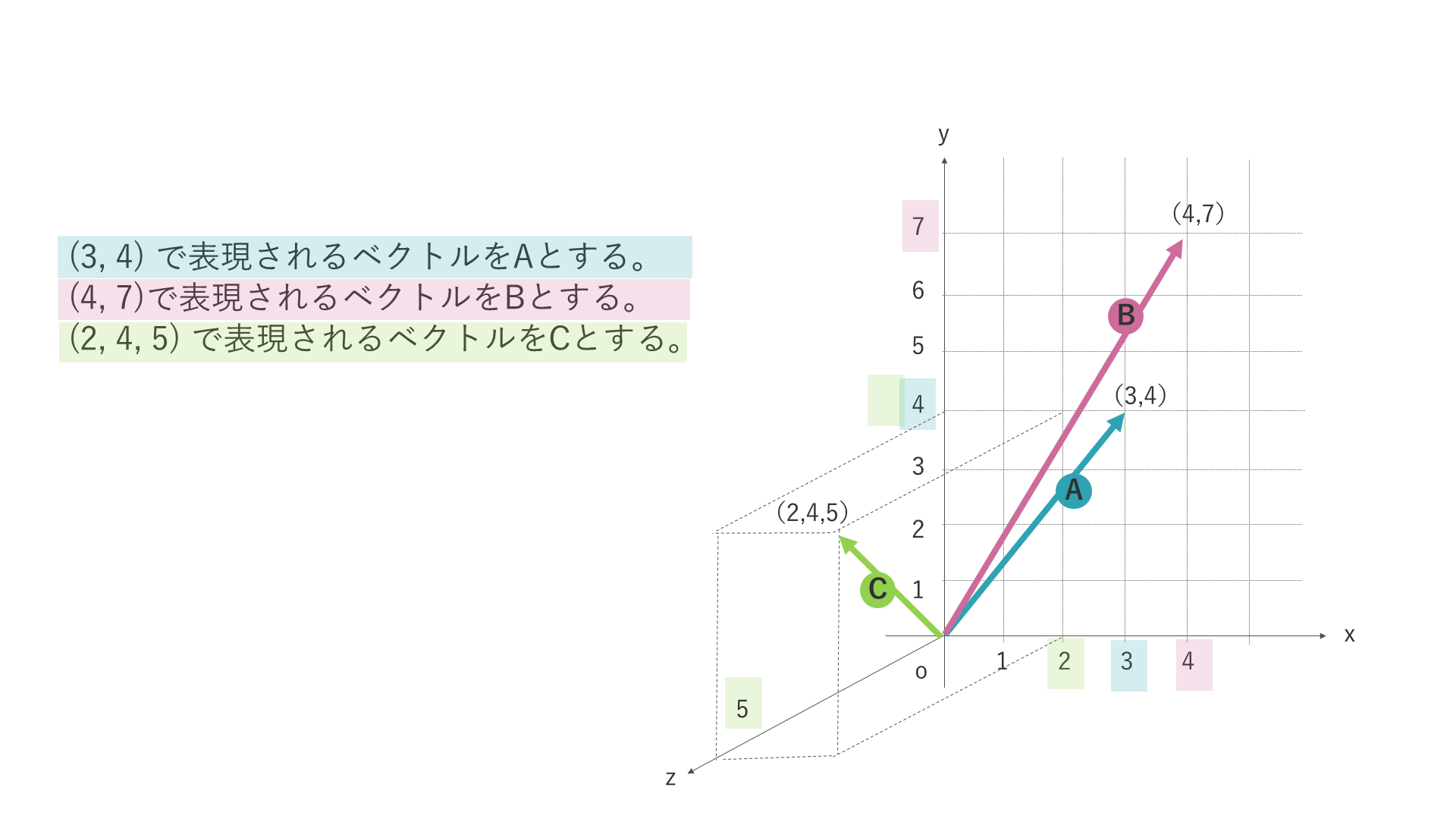 第1回Python3データ分析模擬試験【第09問】解説 – PRIME STUDY（プライム・スタディ）