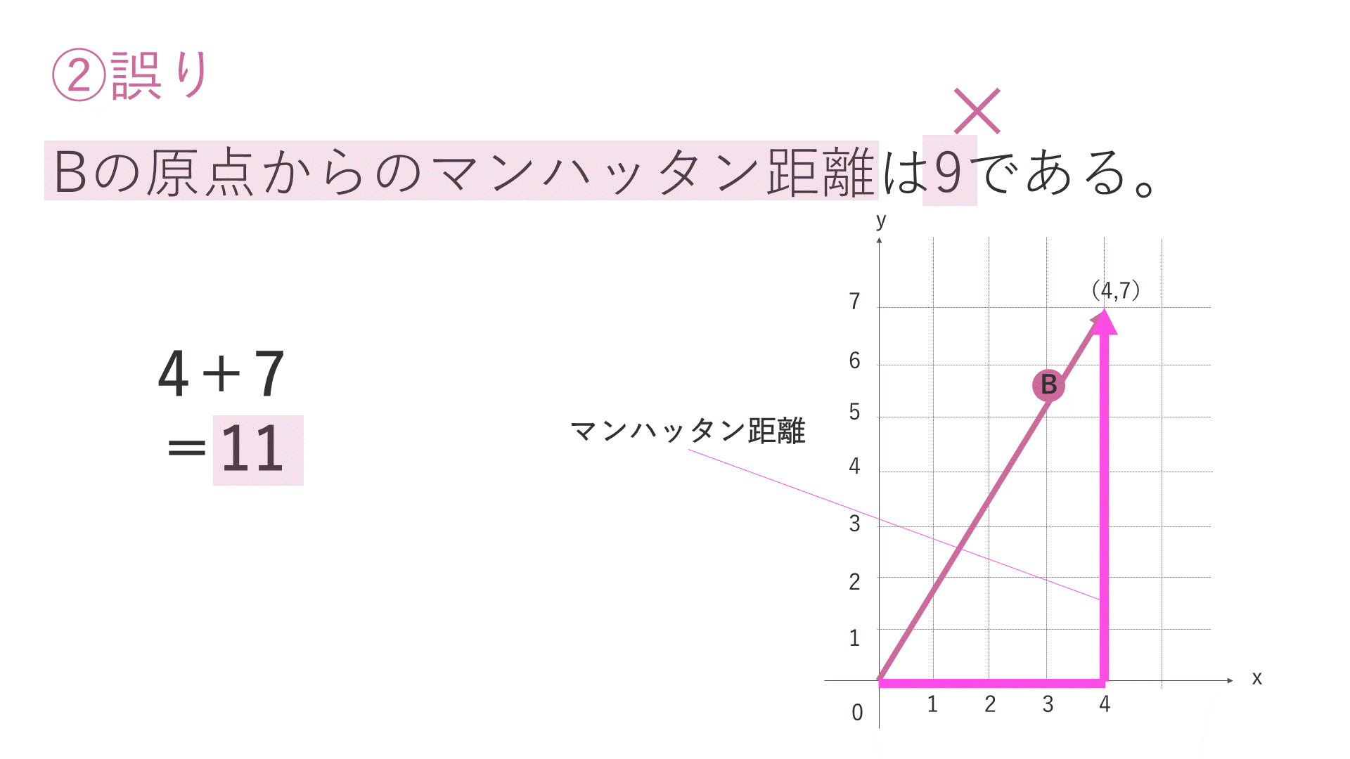 第1回Python3データ分析模擬試験【第09問】解説 – PRIME STUDY（プライム・スタディ）