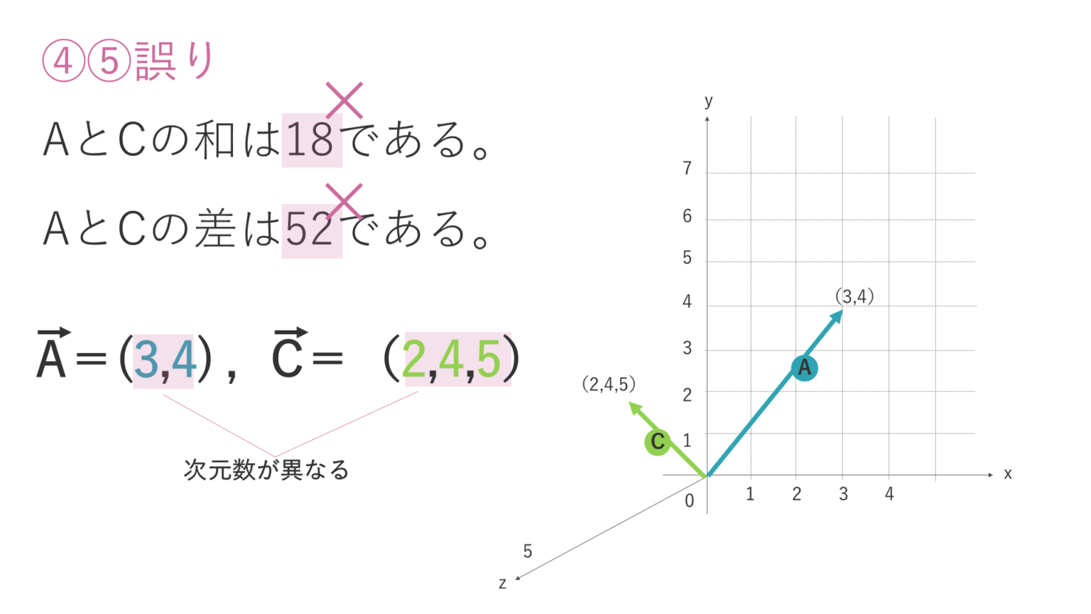 第1回Python3データ分析模擬試験【第09問】解説 – PRIME STUDY（プライム・スタディ）