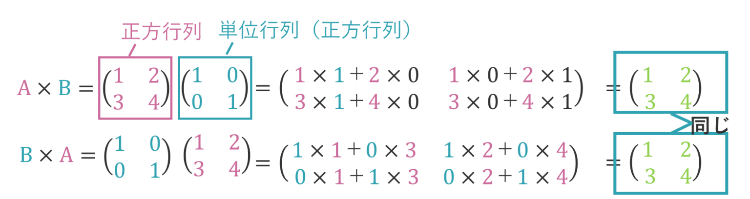 第1回Python3データ分析模擬試験【第10問】解説 – PRIME STUDY（プライム・スタディ）