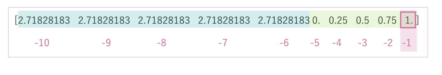 第1回Python3データ分析模擬試験【第17問】解説 – PRIME STUDY（プライム・スタディ）