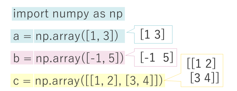 第1回Python3データ分析模擬試験【第19問】解説 – PRIME STUDY（プライム・スタディ）