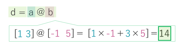 第1回Python3データ分析模擬試験【第19問】解説 – PRIME STUDY（プライム・スタディ）