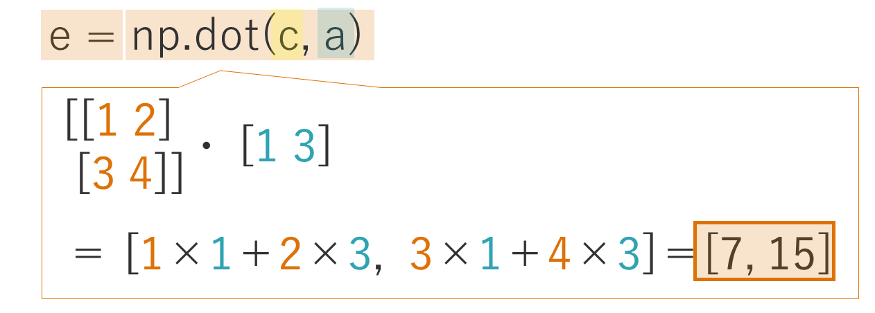 第1回Python3データ分析模擬試験【第19問】解説 – PRIME STUDY（プライム・スタディ）
