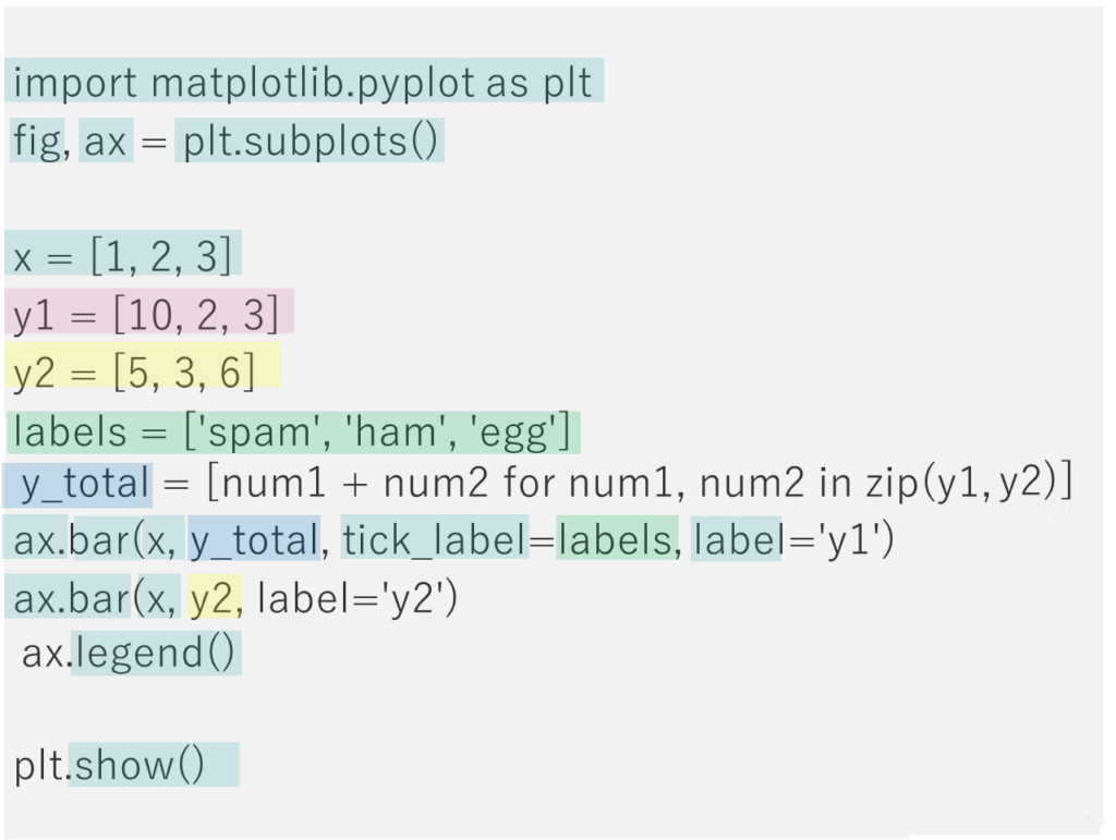第1回Python3データ分析模擬試験【第30問】解説 – PRIME STUDY（プライム・スタディ）