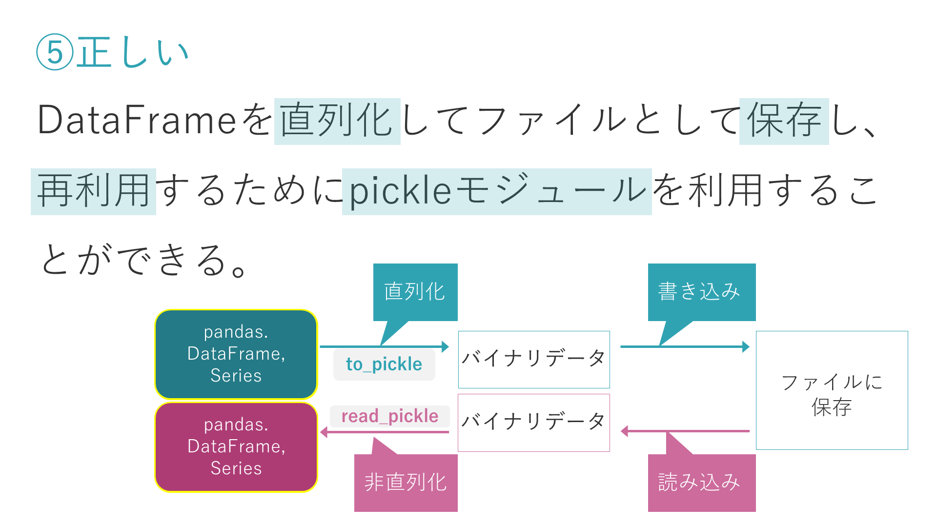 第1回Python3データ分析模擬試験【第21問】解説 – PRIME STUDY（プライム・スタディ）