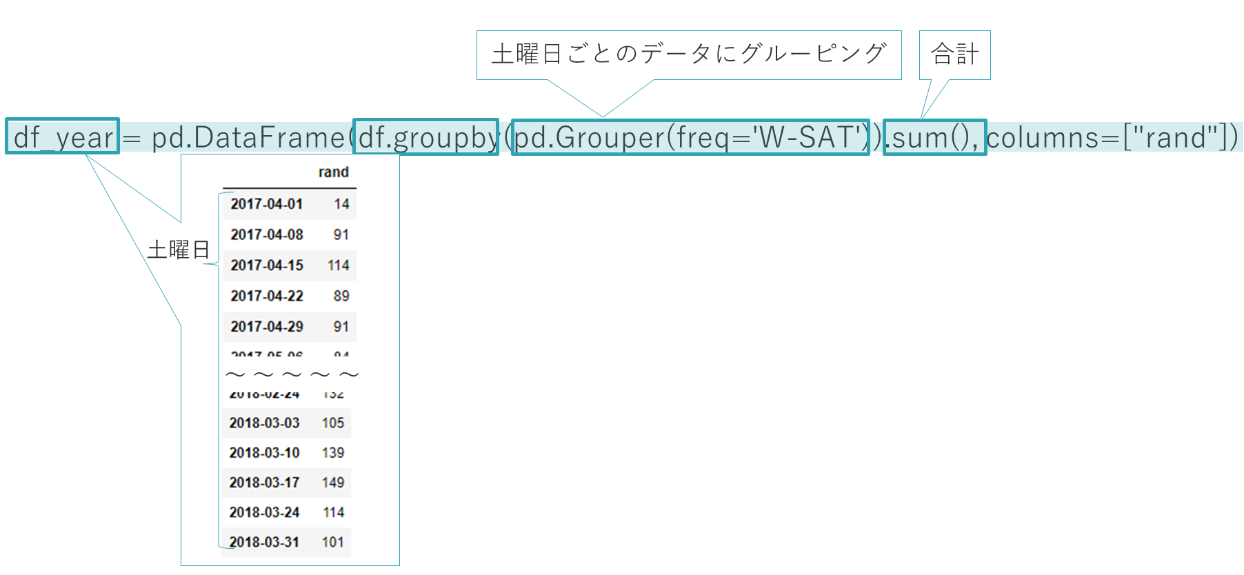 第1回Python3データ分析模擬試験【第23問】解説 – PRIME STUDY（プライム・スタディ）