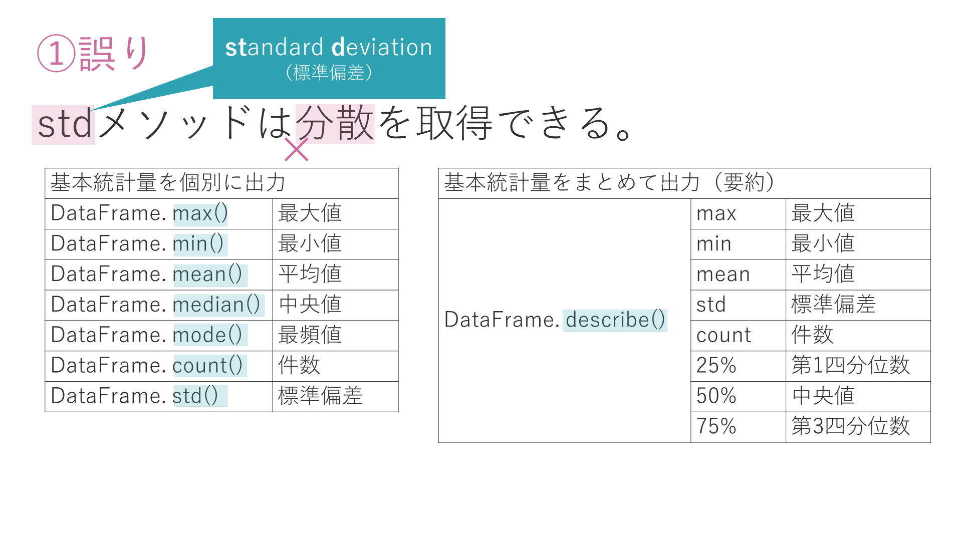 第1回Python3データ分析模擬試験【第25問】解説 – PRIME STUDY（プライム・スタディ）