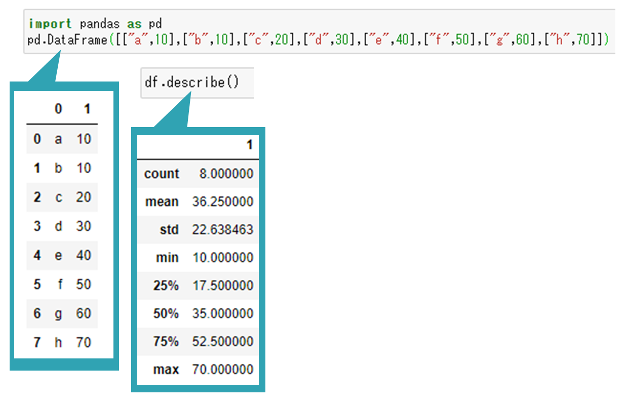 第1回Python3データ分析模擬試験【第25問】解説 – PRIME STUDY（プライム・スタディ）