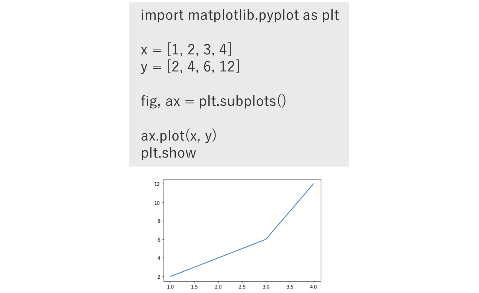 第1回Python3データ分析模擬試験【第27問】解説 – PRIME STUDY（プライム・スタディ）