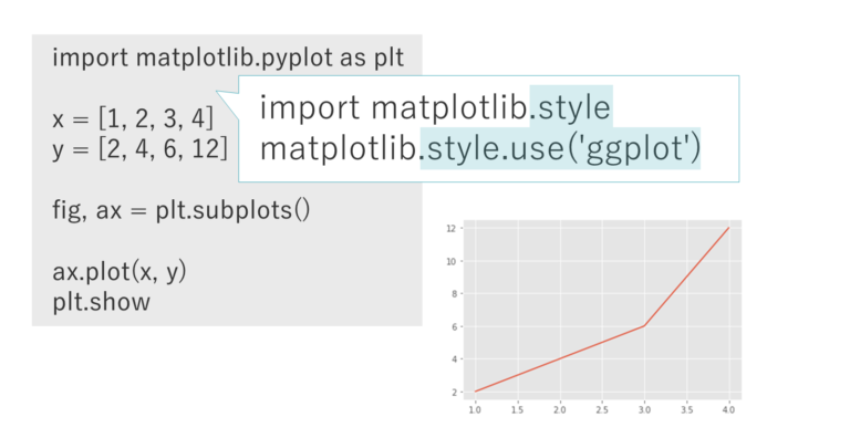 第1回Python3データ分析模擬試験【第27問】解説 – PRIME STUDY（プライム・スタディ）