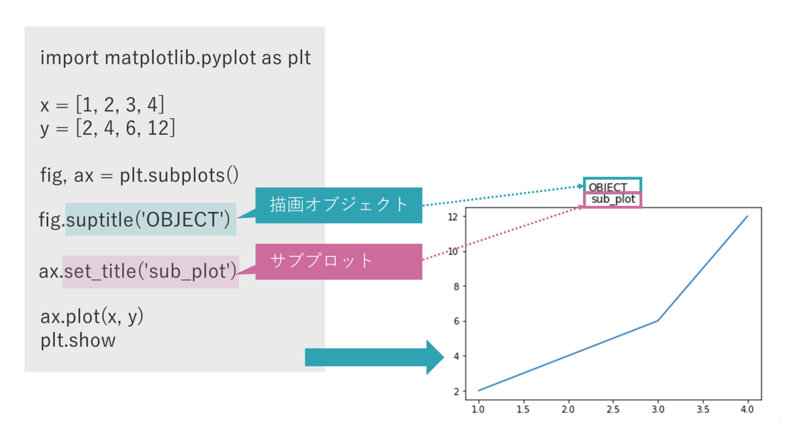 第1回Python3データ分析模擬試験【第27問】解説 – PRIME STUDY（プライム・スタディ）