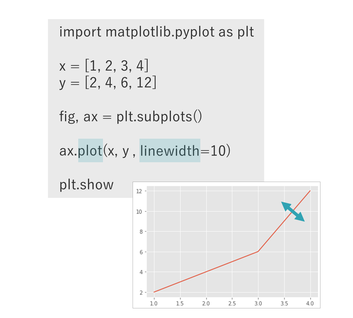 第1回Python3データ分析模擬試験【第28問】解説 – PRIME STUDY（プライム・スタディ）