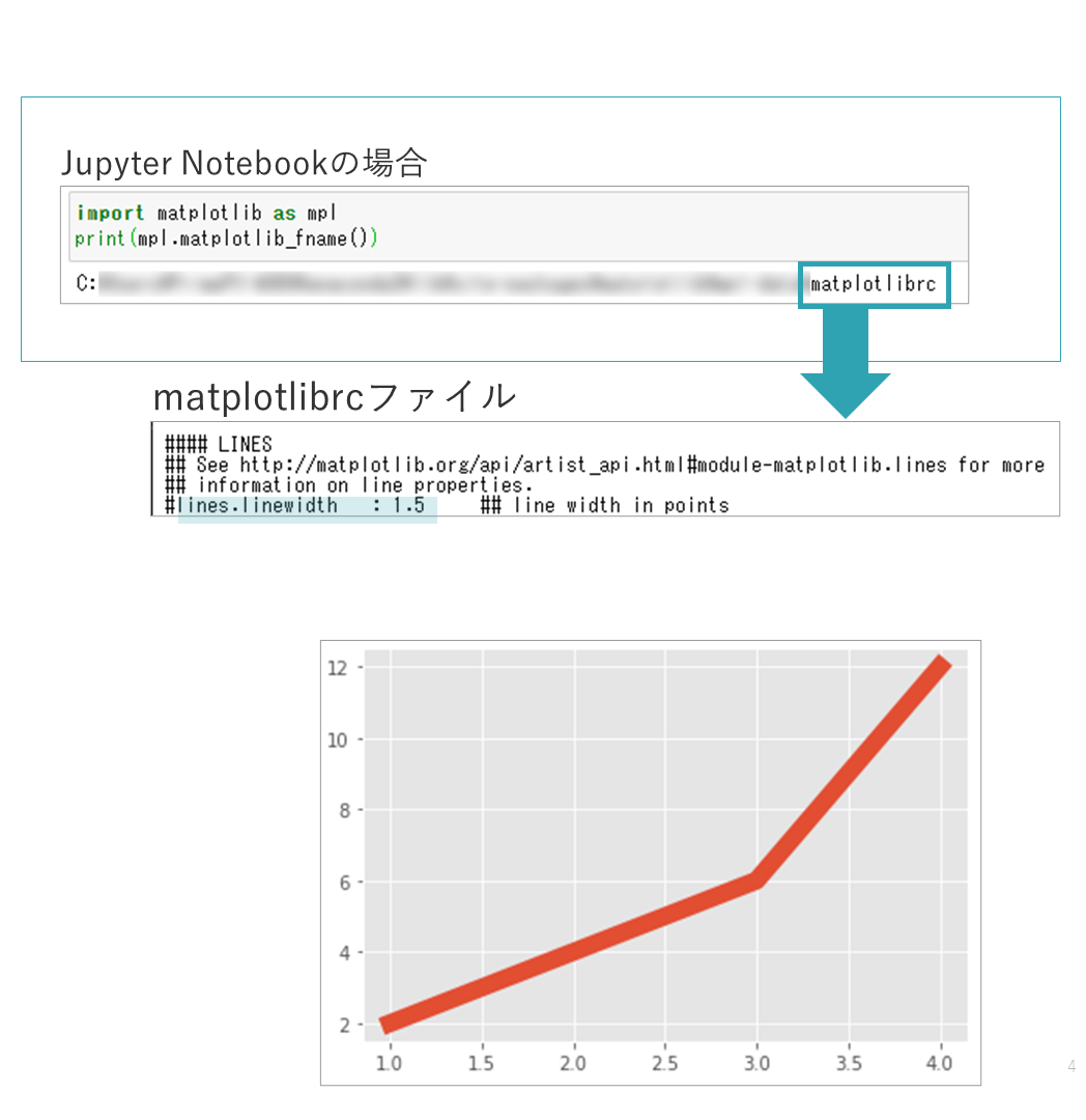 第1回Python3データ分析模擬試験【第28問】解説 – PRIME STUDY（プライム・スタディ）