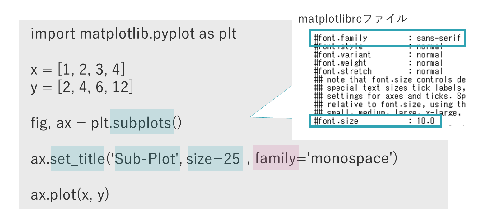 第1回Python3データ分析模擬試験【第28問】解説 – PRIME STUDY（プライム・スタディ）