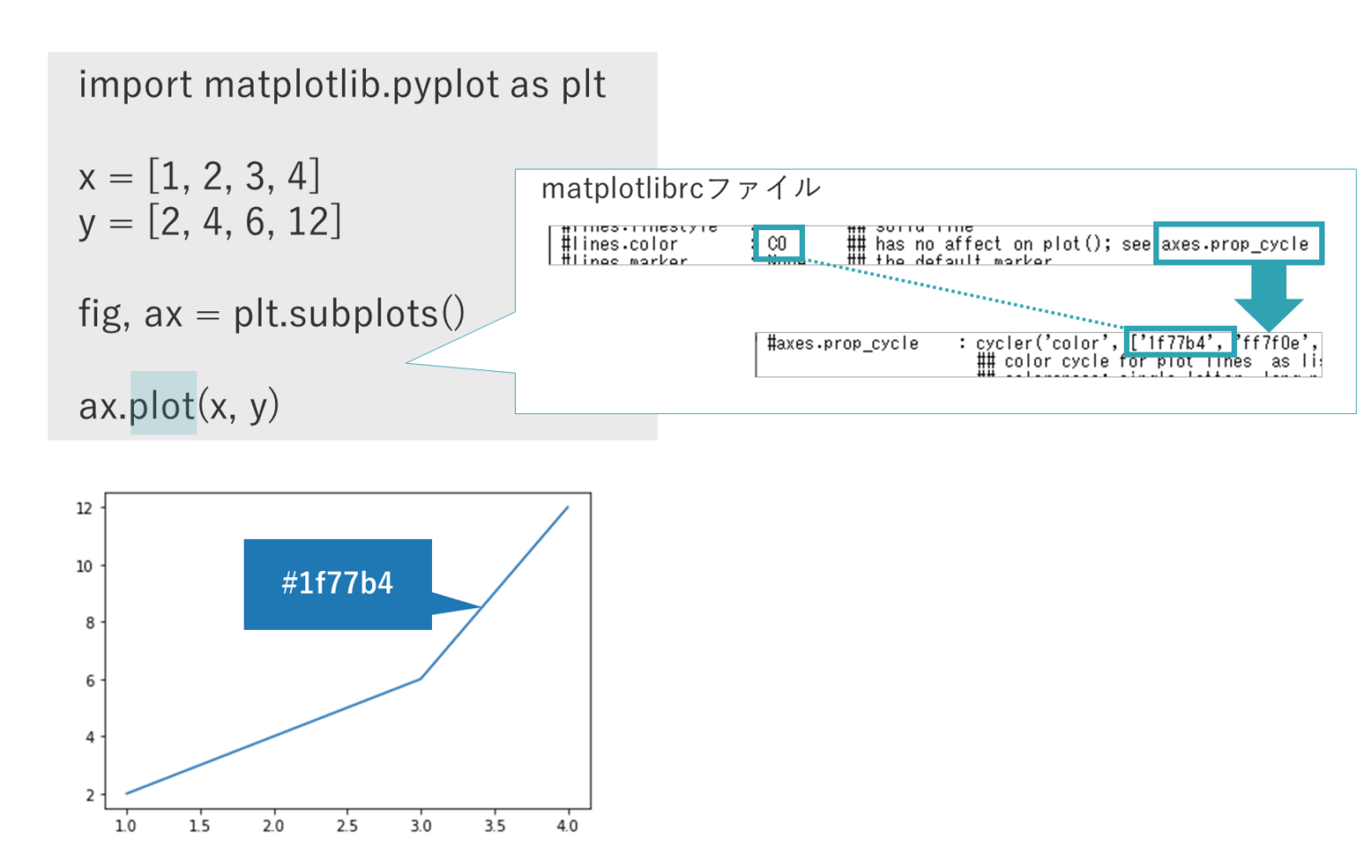 第1回Python3データ分析模擬試験【第28問】解説 – PRIME STUDY（プライム・スタディ）
