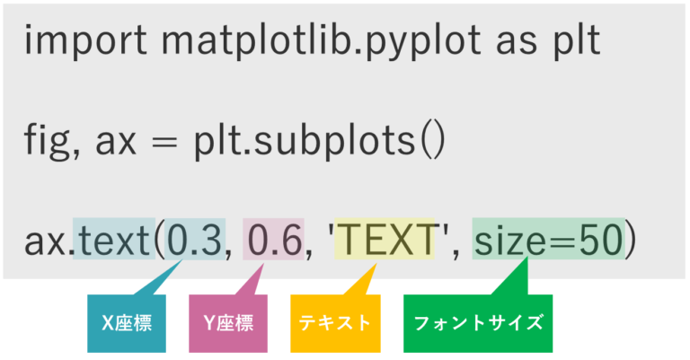 第1回Python3データ分析模擬試験【第28問】解説 – PRIME STUDY（プライム・スタディ）