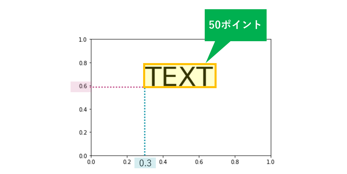 第1回Python3データ分析模擬試験【第28問】解説 – PRIME STUDY（プライム・スタディ）