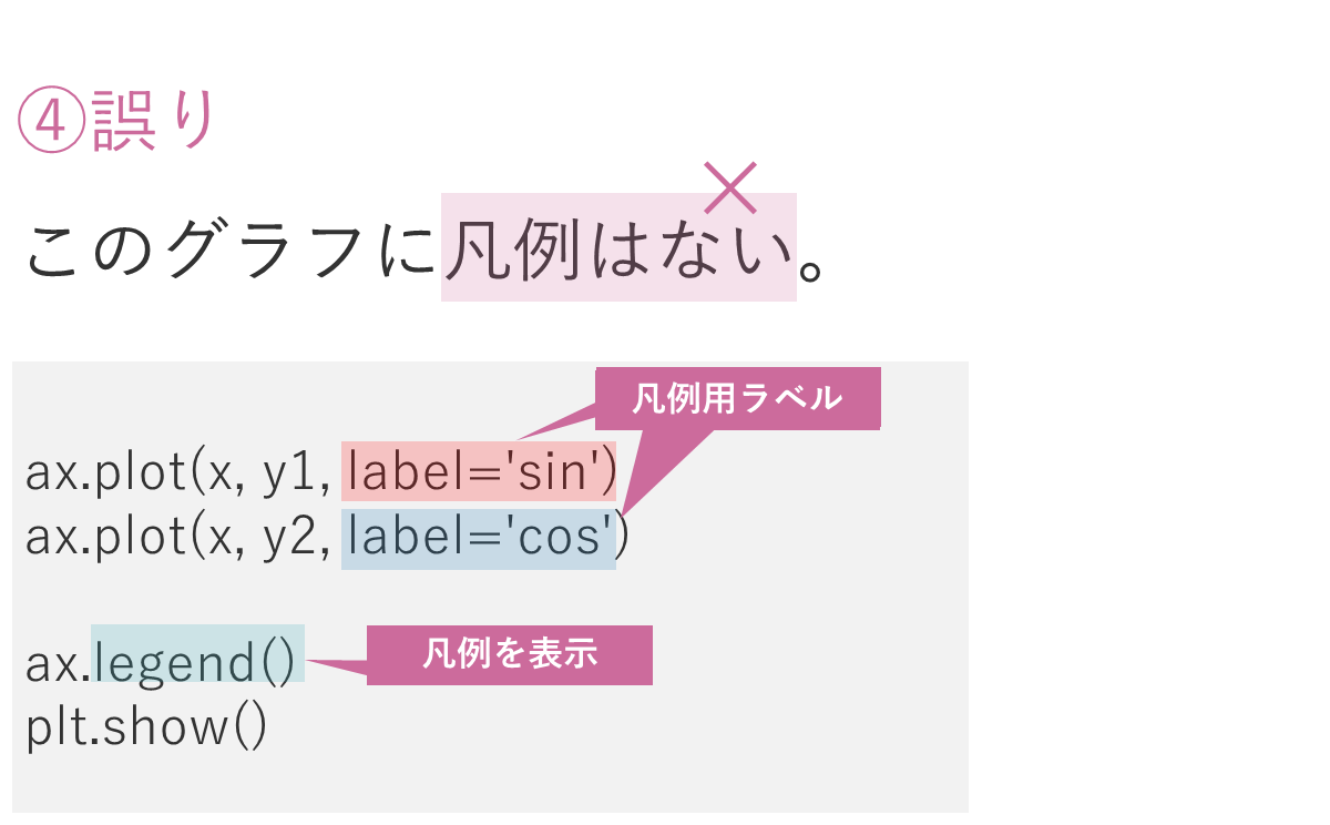第1回Python3データ分析模擬試験【第29問】解説 – PRIME STUDY（プライム・スタディ）