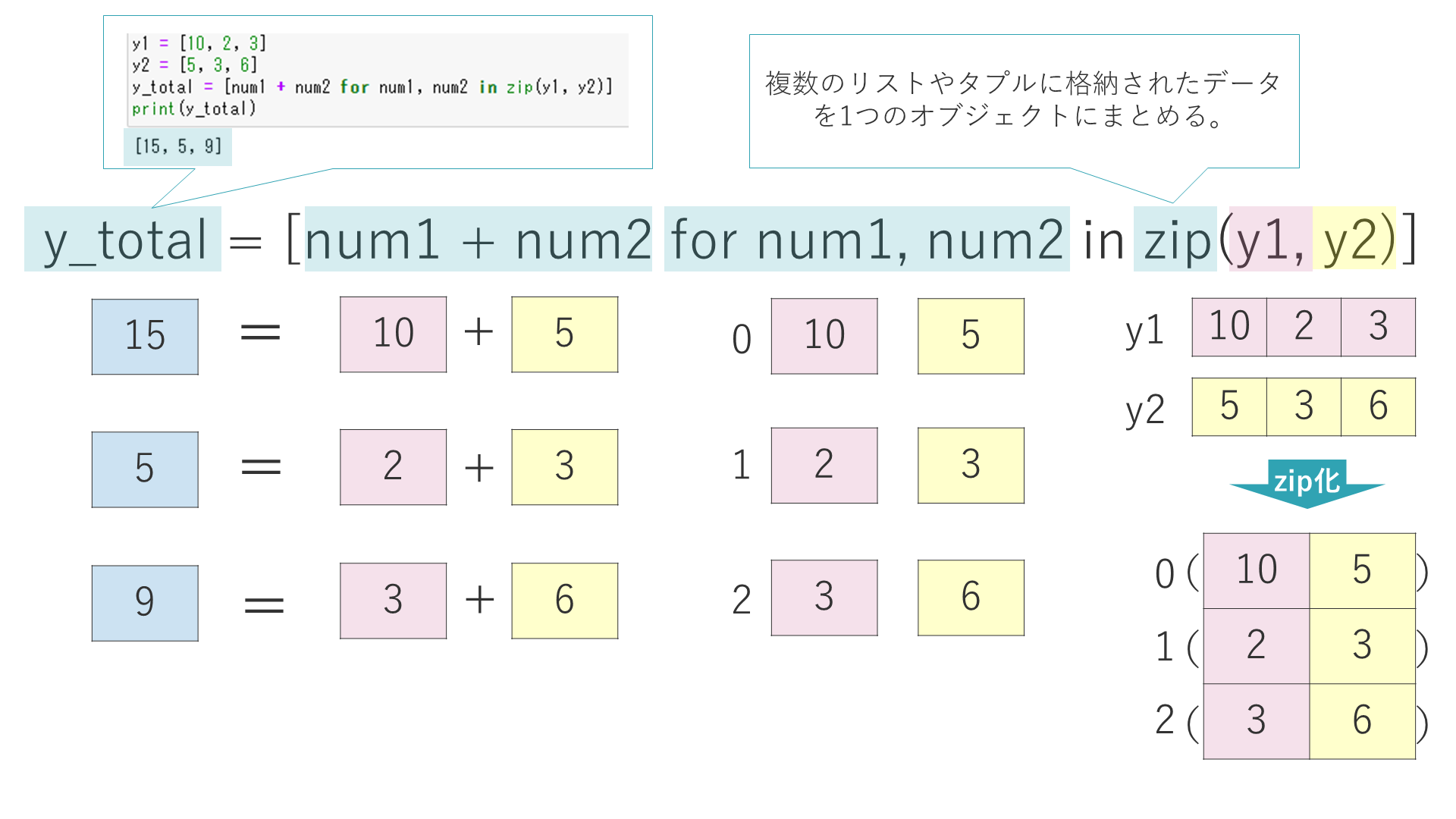 第1回Python3データ分析模擬試験【第30問】解説 – PRIME STUDY（プライム・スタディ）