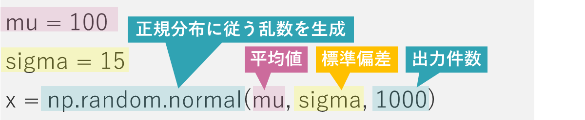 第1回Python3データ分析模擬試験【第31問】解説 – PRIME STUDY（プライム・スタディ）