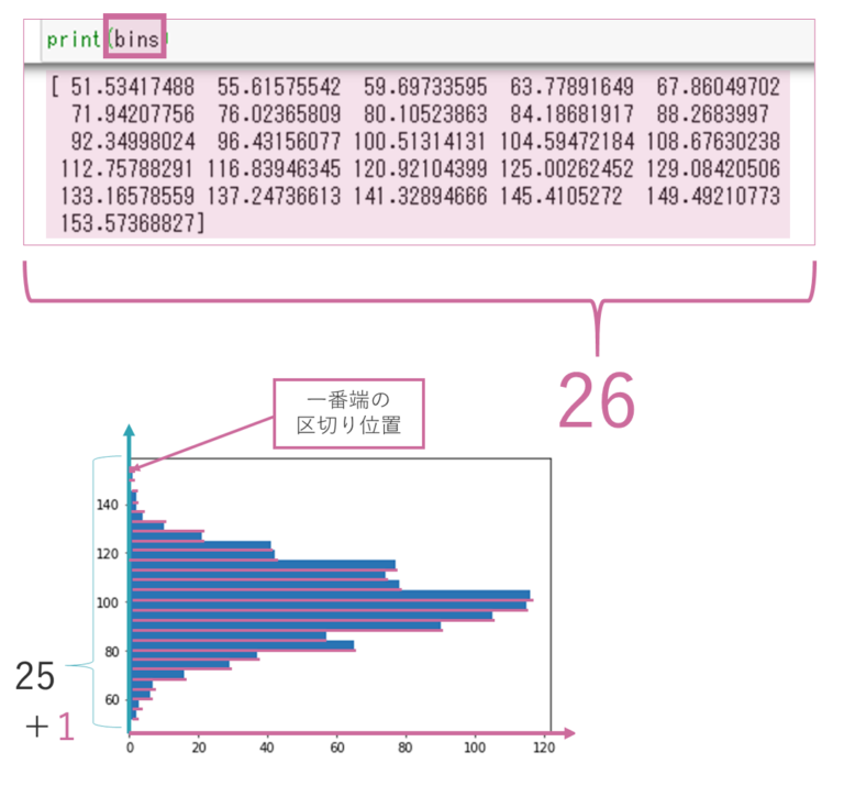 第1回Python3データ分析模擬試験【第31問】解説 – PRIME STUDY（プライム・スタディ）