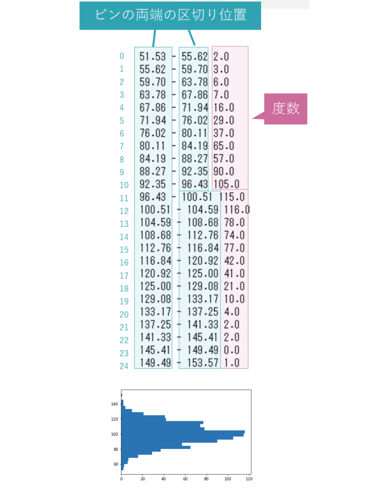 第1回Python3データ分析模擬試験【第31問】解説 – PRIME STUDY（プライム・スタディ）