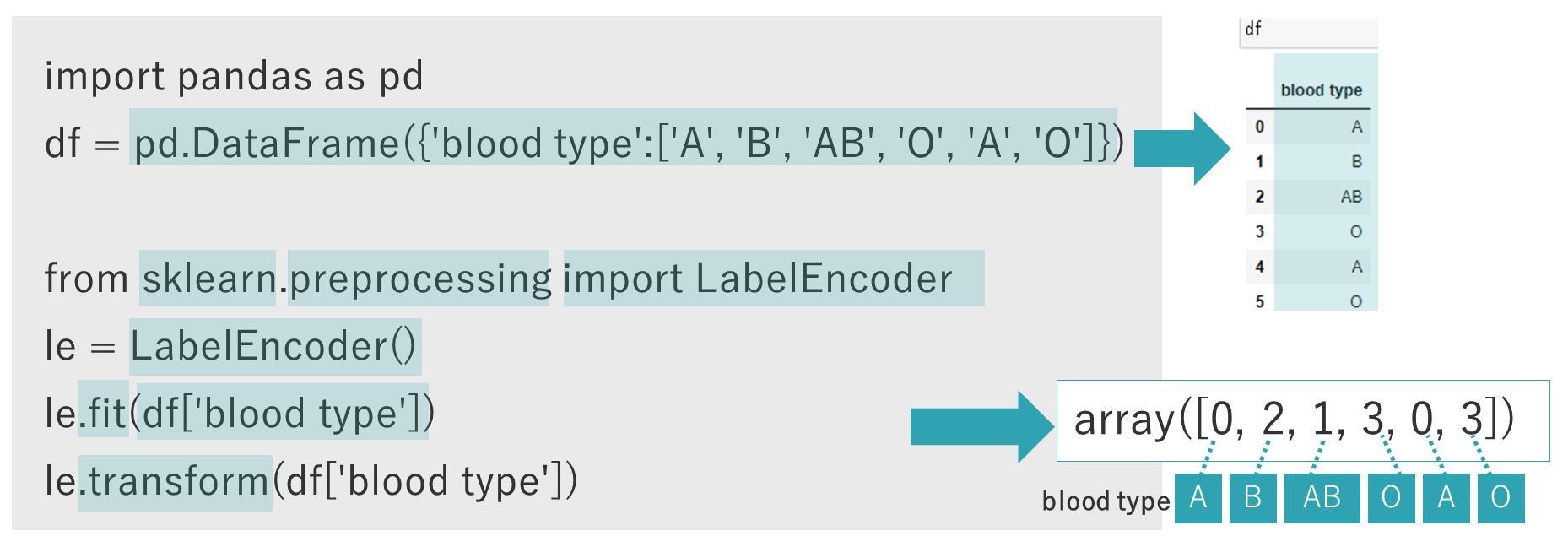 第1回Python3データ分析模擬試験【第33問】解説 – PRIME STUDY（プライム・スタディ）