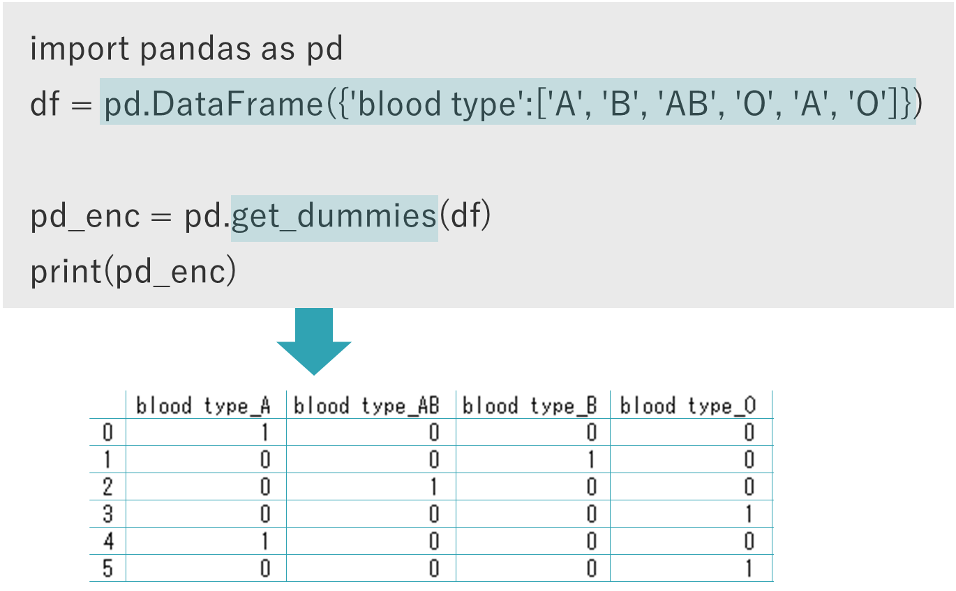 第1回Python3データ分析模擬試験【第33問】解説 – PRIME STUDY（プライム・スタディ）