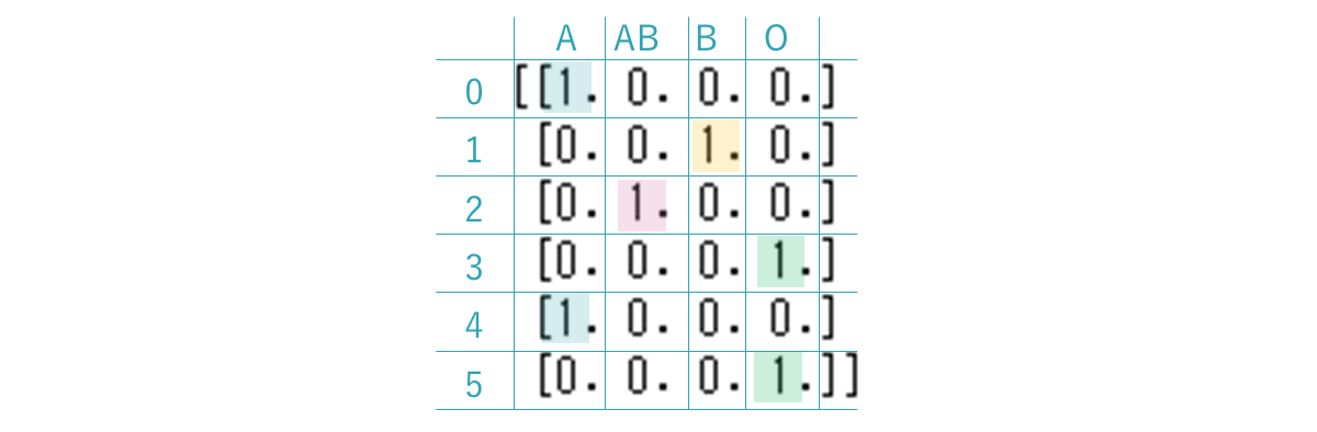 第1回Python3データ分析模擬試験【第33問】解説 – PRIME STUDY（プライム・スタディ）