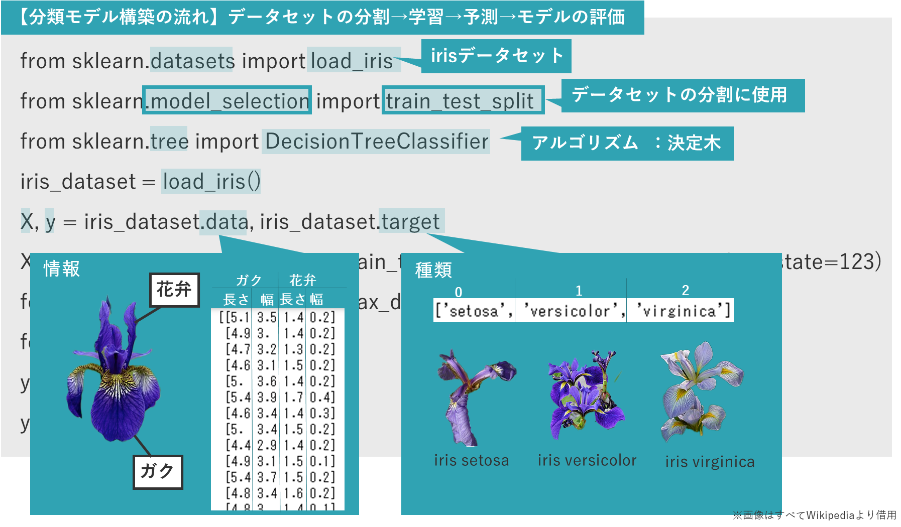 第1回Python3データ分析模擬試験【第34問】解説 – PRIME STUDY（プライム・スタディ）