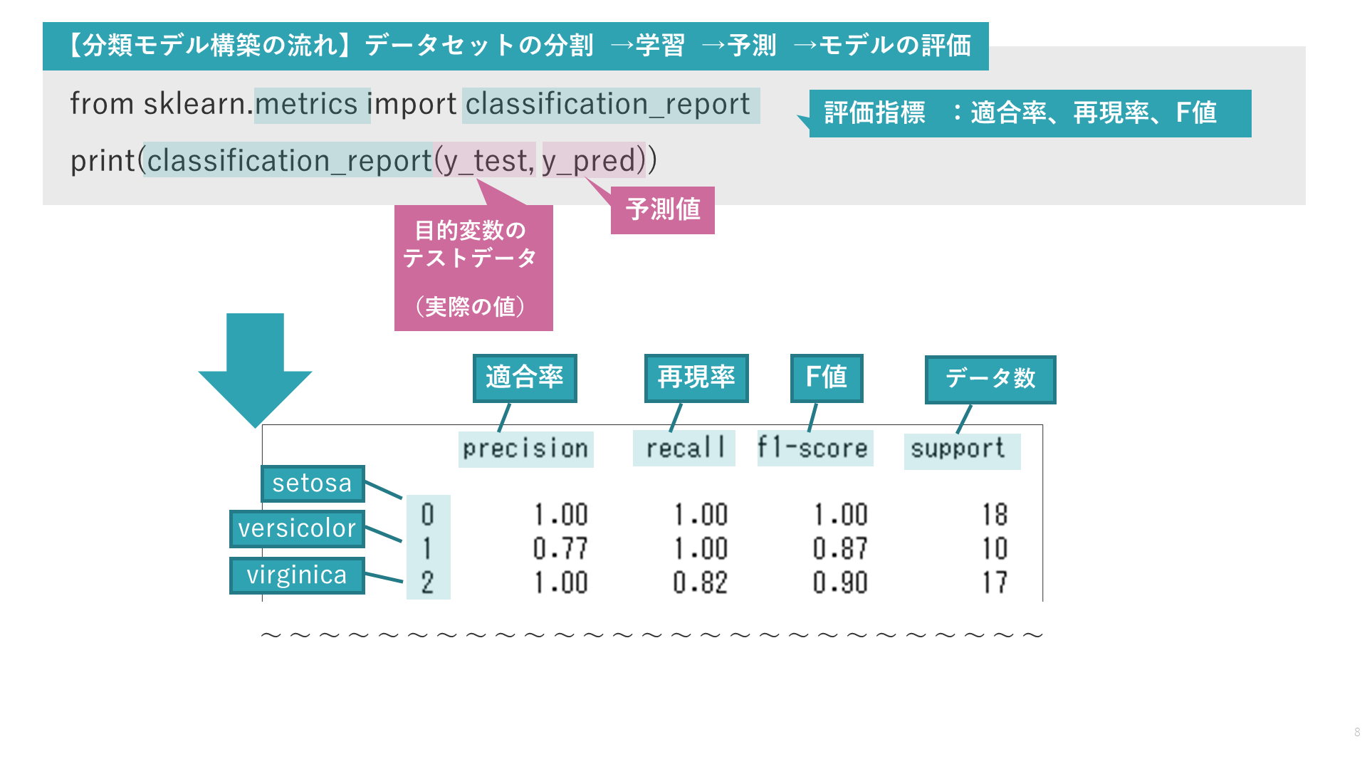 第1回Python3データ分析模擬試験【第34問】解説 – PRIME STUDY（プライム・スタディ）