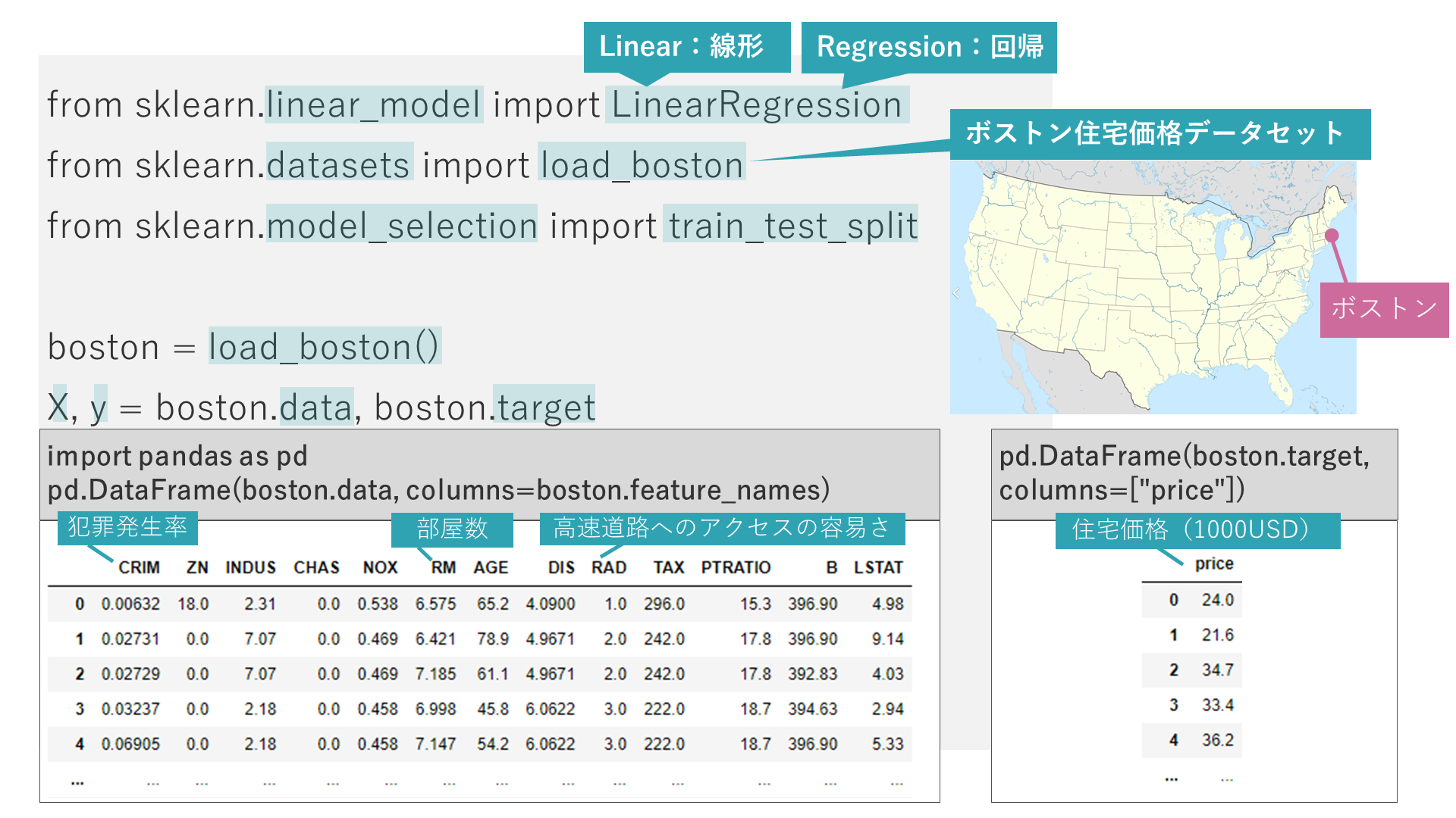 第1回Python3データ分析模擬試験【第36問】解説 – PRIME STUDY（プライム・スタディ）