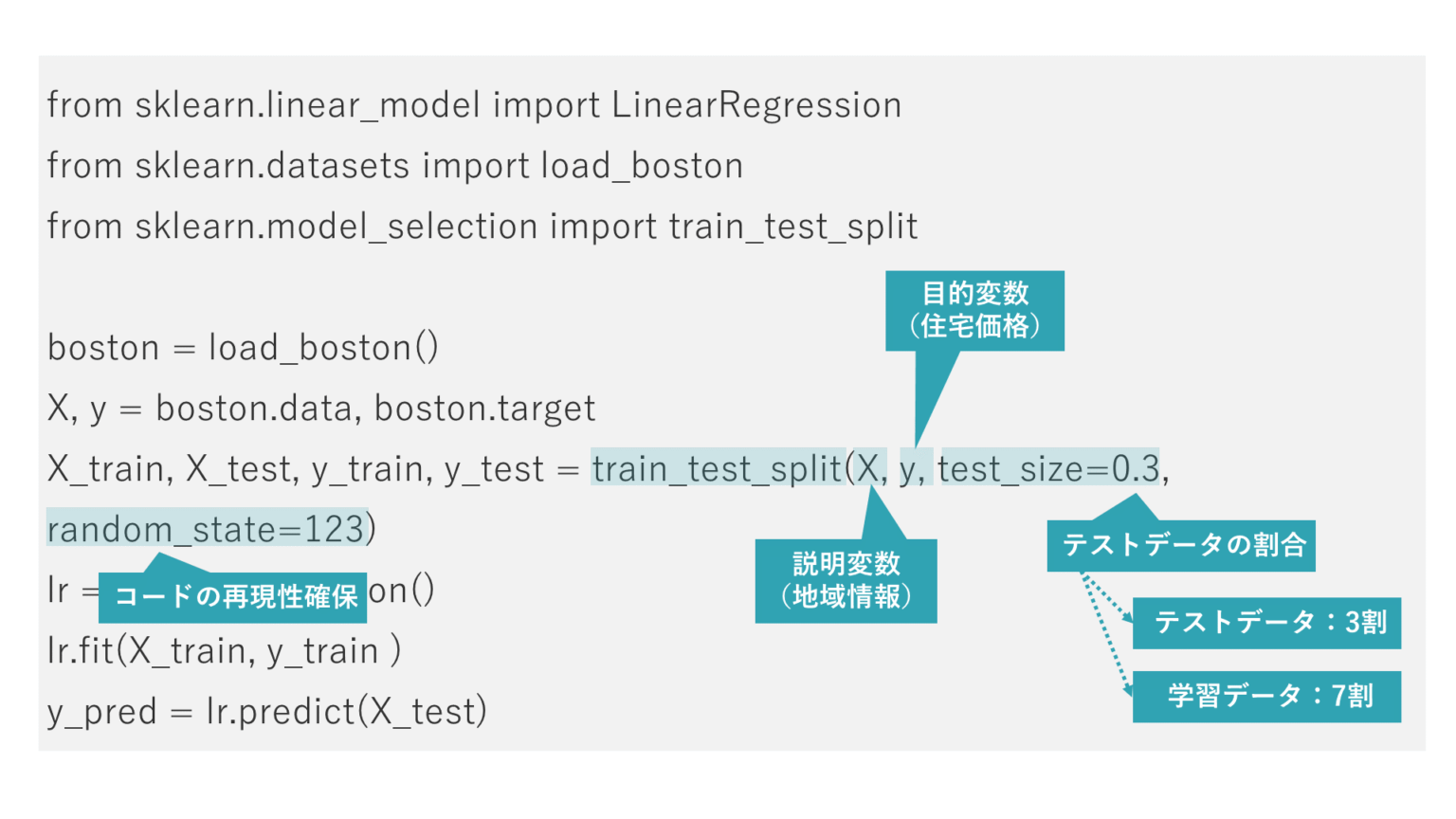 第1回Python3データ分析模擬試験【第36問】解説 – PRIME STUDY（プライム・スタディ）