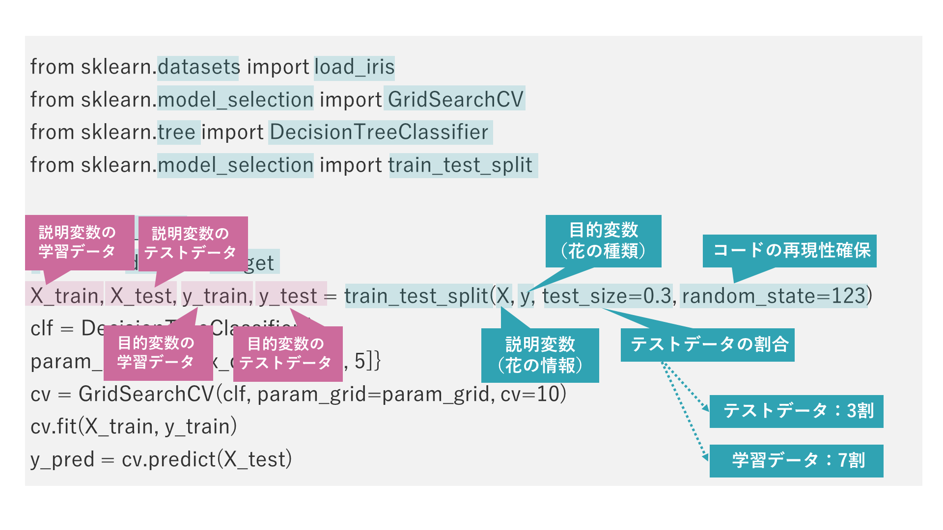 第1回Python3データ分析模擬試験【第39問】解説 – PRIME STUDY（プライム・スタディ）
