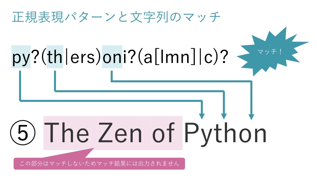 第1回Python3データ分析模擬試験【第05問】解説 – PRIME STUDY（プライム・スタディ）
